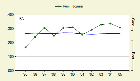 Daily Graphing - Kenji Jojima | FanGraphs Baseball